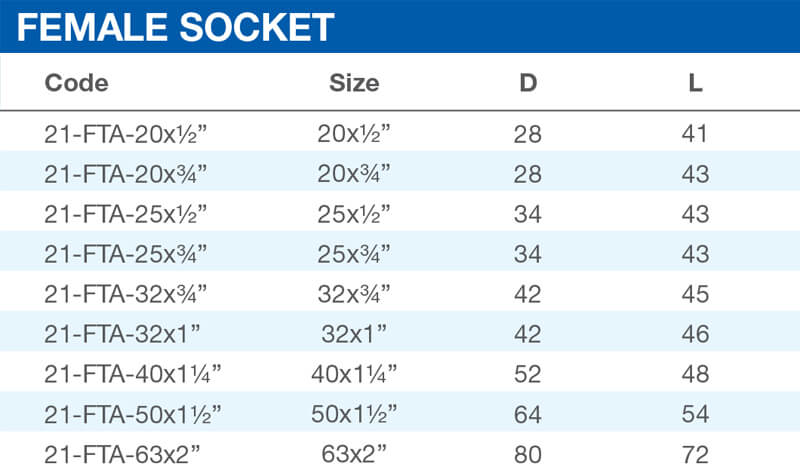 FEMALE SOCKET - Azeeta Pipe - Thermoplastic piping system