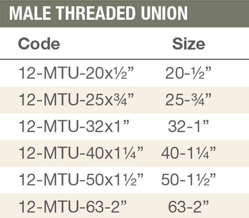 MALE THREADED UNION - Azeeta Pipe - Thermoplastic piping system