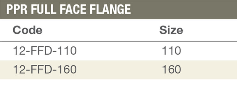 PPR FULL FACE FLANGE - Azeeta Pipe - Thermoplastic piping system