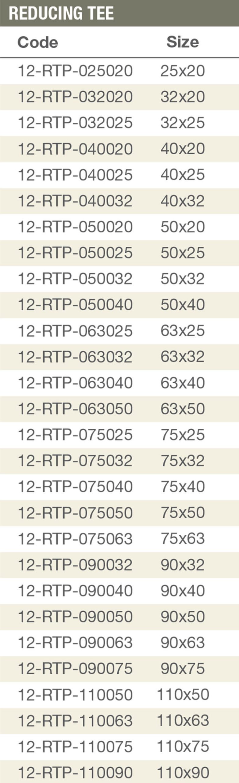 REDUCING TEE - Azeeta Pipe - Thermoplastic piping system