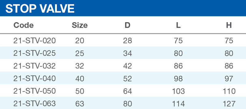 STOP VALVE - Azeeta Pipe - Thermoplastic piping system