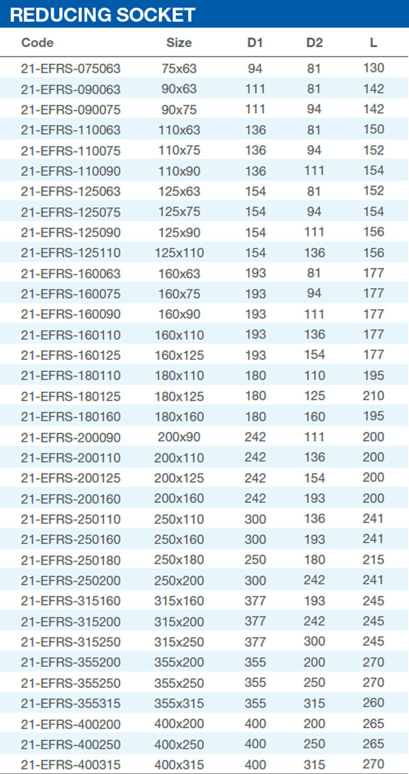 REDUCING SOCKET - Azeeta Pipe - Thermoplastic piping system
